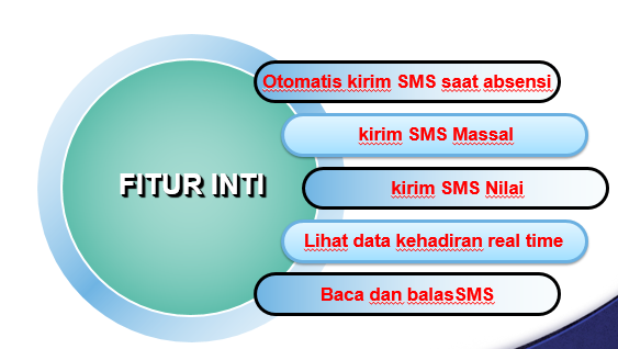 BimbelMantic Aplikasi Gratis Absensi Siswa otomatis SMS – Aswandi Blog
